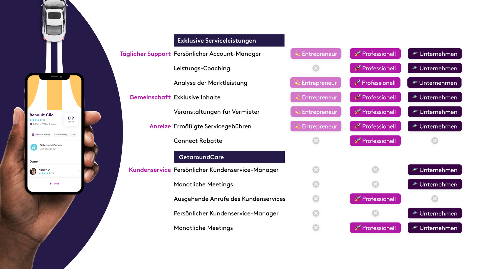 Getaround Entrepreneurs-Programm zur Entwicklung deiner Carsharing ...